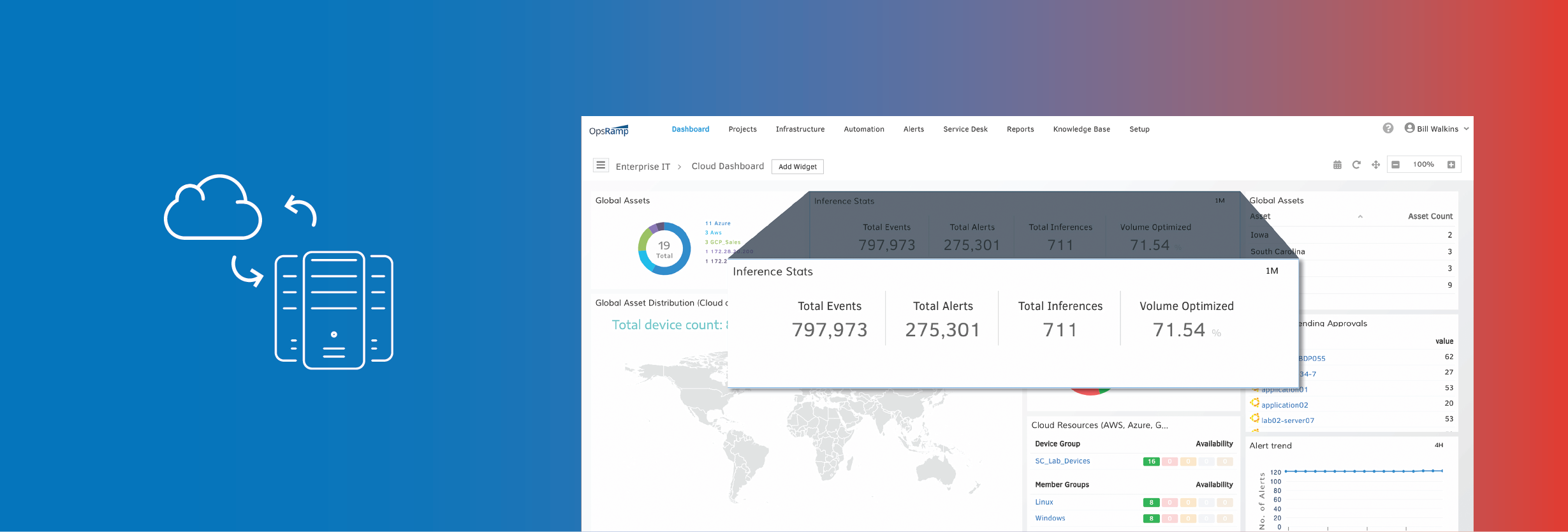 Simplifying Cloud Management With OpsRamp: Part 1 Simplifying Cloud Management With OpsRamp: Part 1